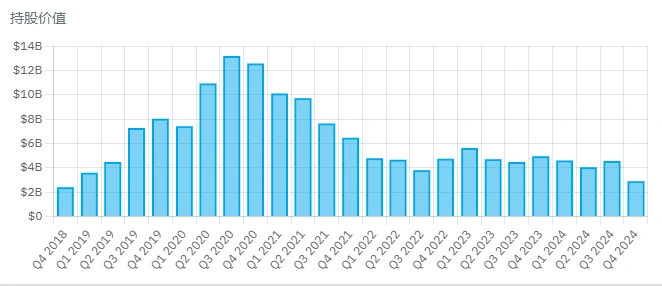 高瓴HHLR Advisors持续聚焦中国资产：Q4前十大重仓中概股占8席！
