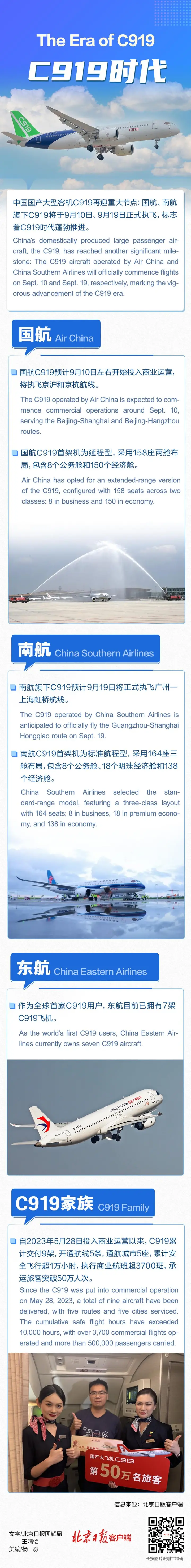 一图读懂C919时代