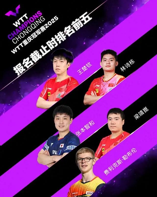 WTT重庆冠军赛首批参赛名单公布，新修措施暂不适用