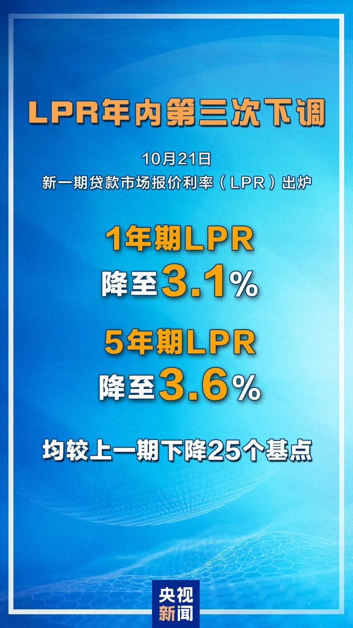 LPR下调0.25个百分点 100万房贷25年减少利息超24万