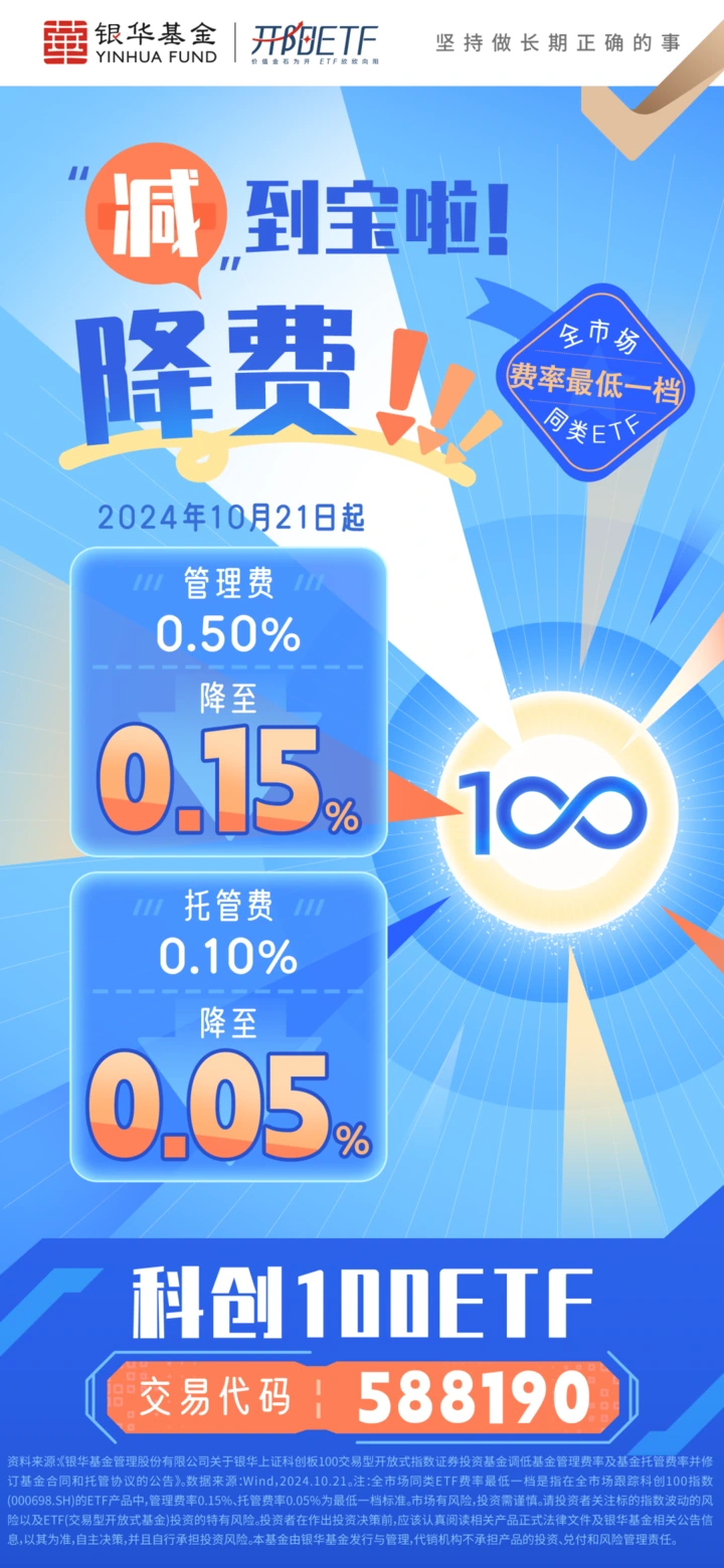 同类最低！科创100ETF（588190）明起降费